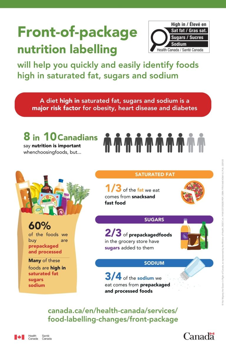 New Front-of-package nutrition labelling - Health for All Family Health ...